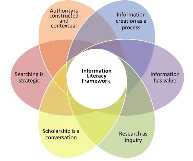 INFO LITERACY – Media and Information Literacy